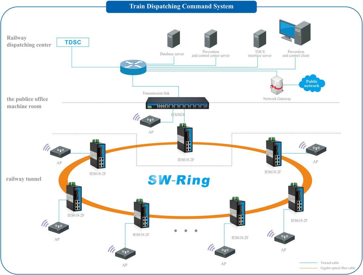 Train Dispatching Command System