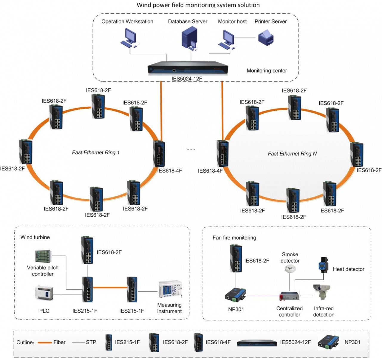 Wind Power Monitoring