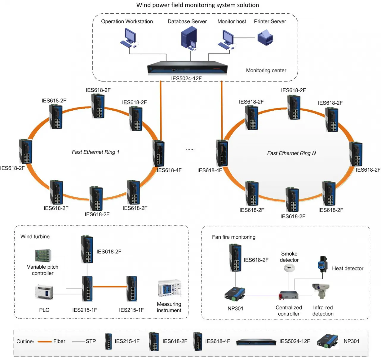 Wind Power Monitoring