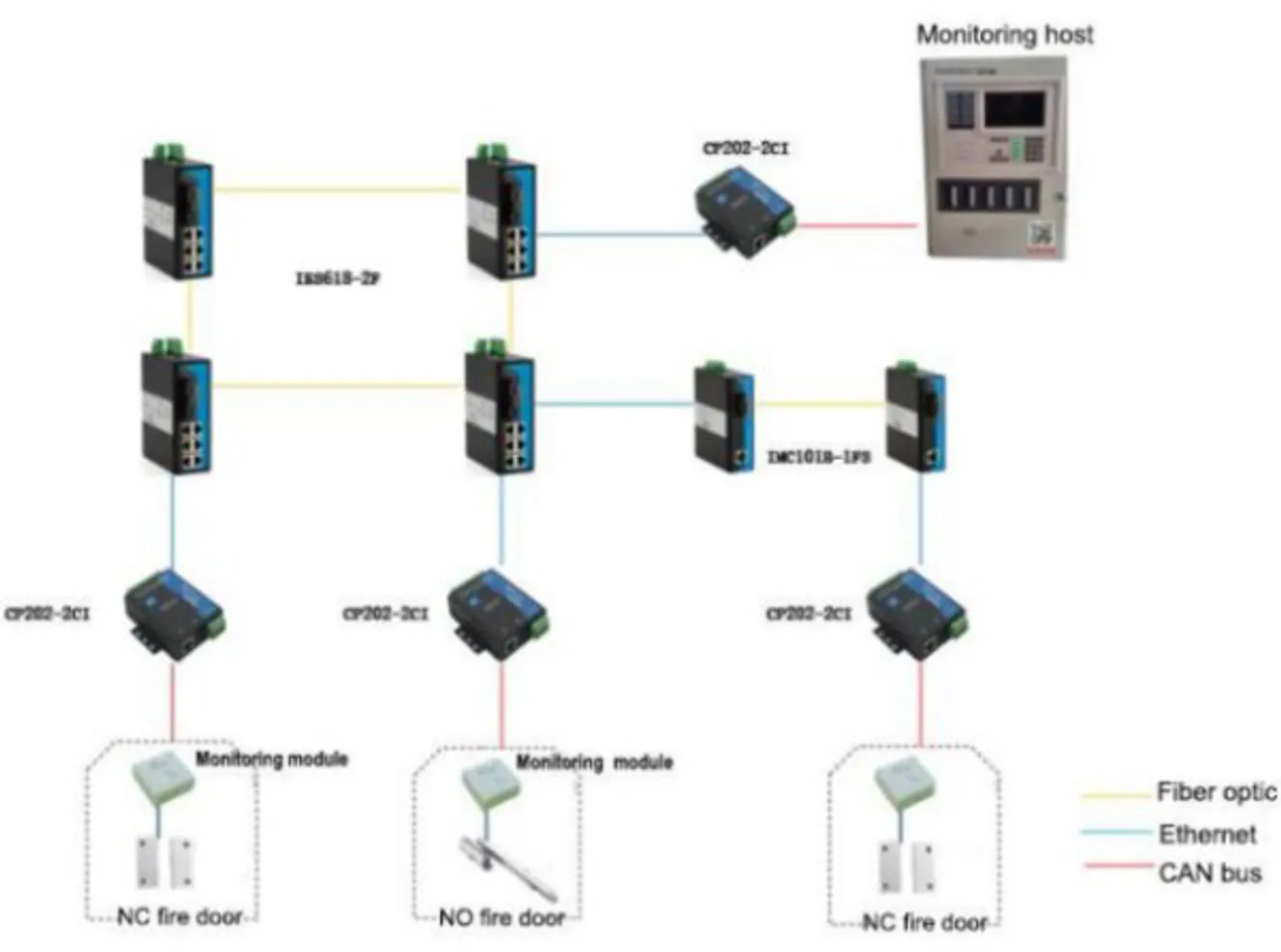 Fire Control System Case Sharing