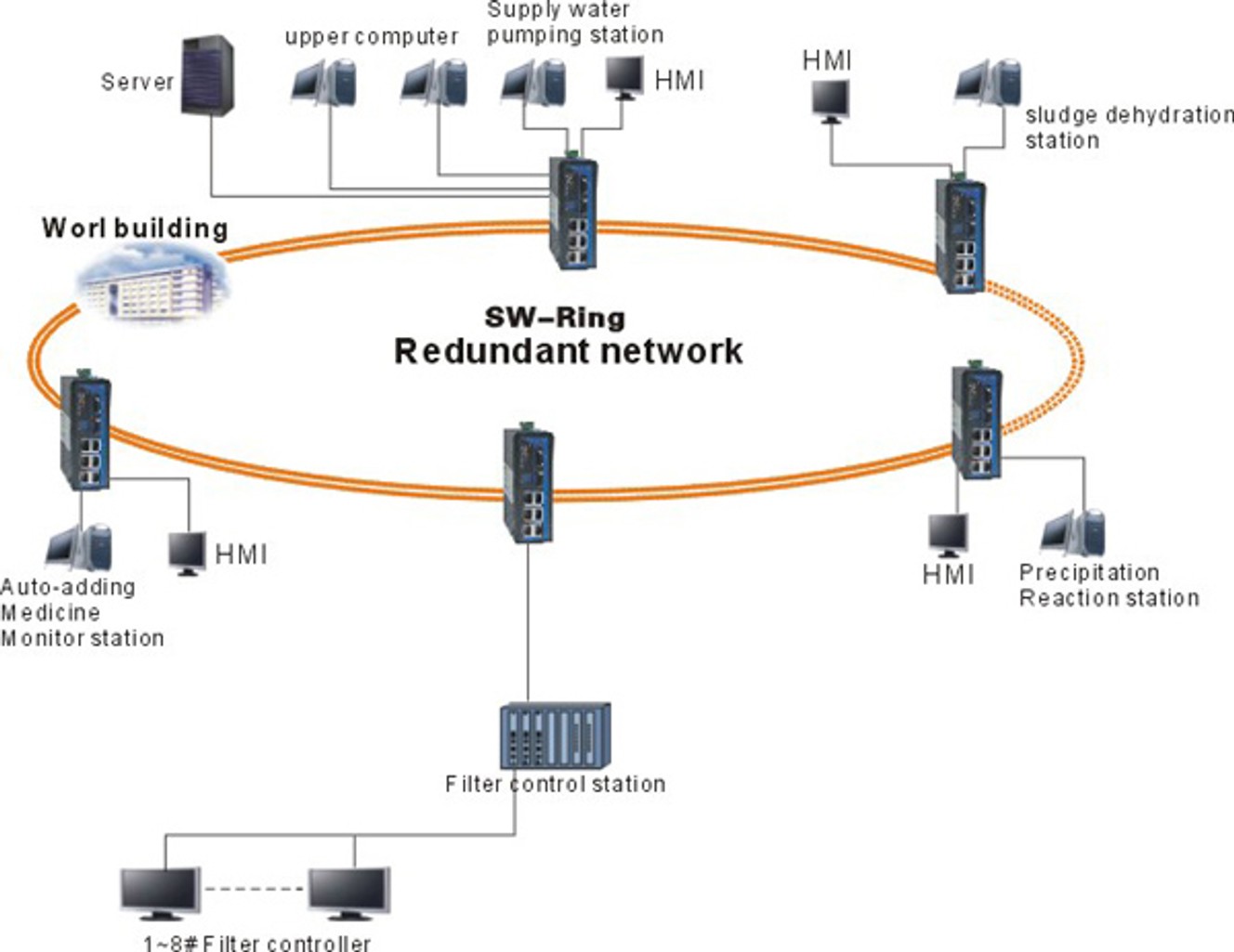 Salt Tide Emergency Water Supply System