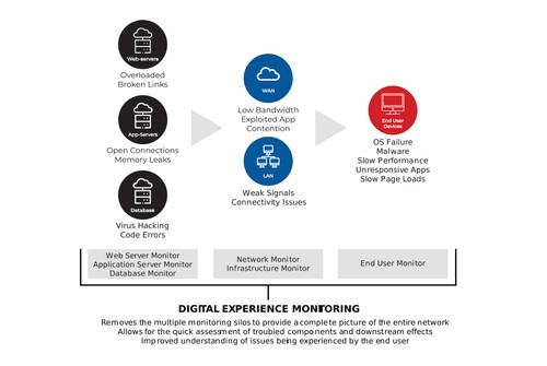 Technology Systems Development หรือ TSD Win Win business is our service