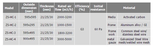 Activated carbon air filter