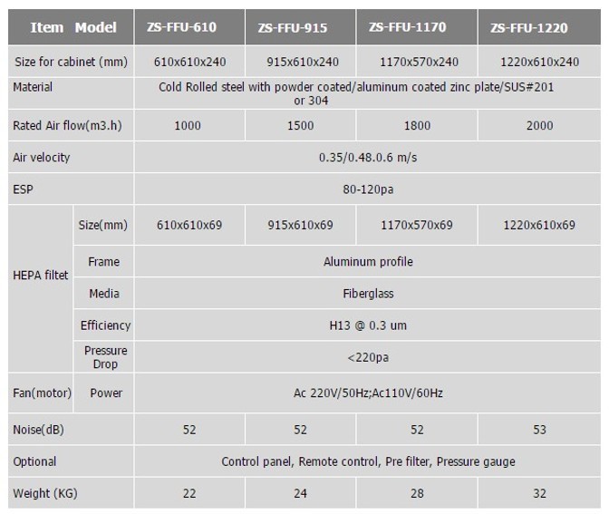 FFU (fan filter unit)