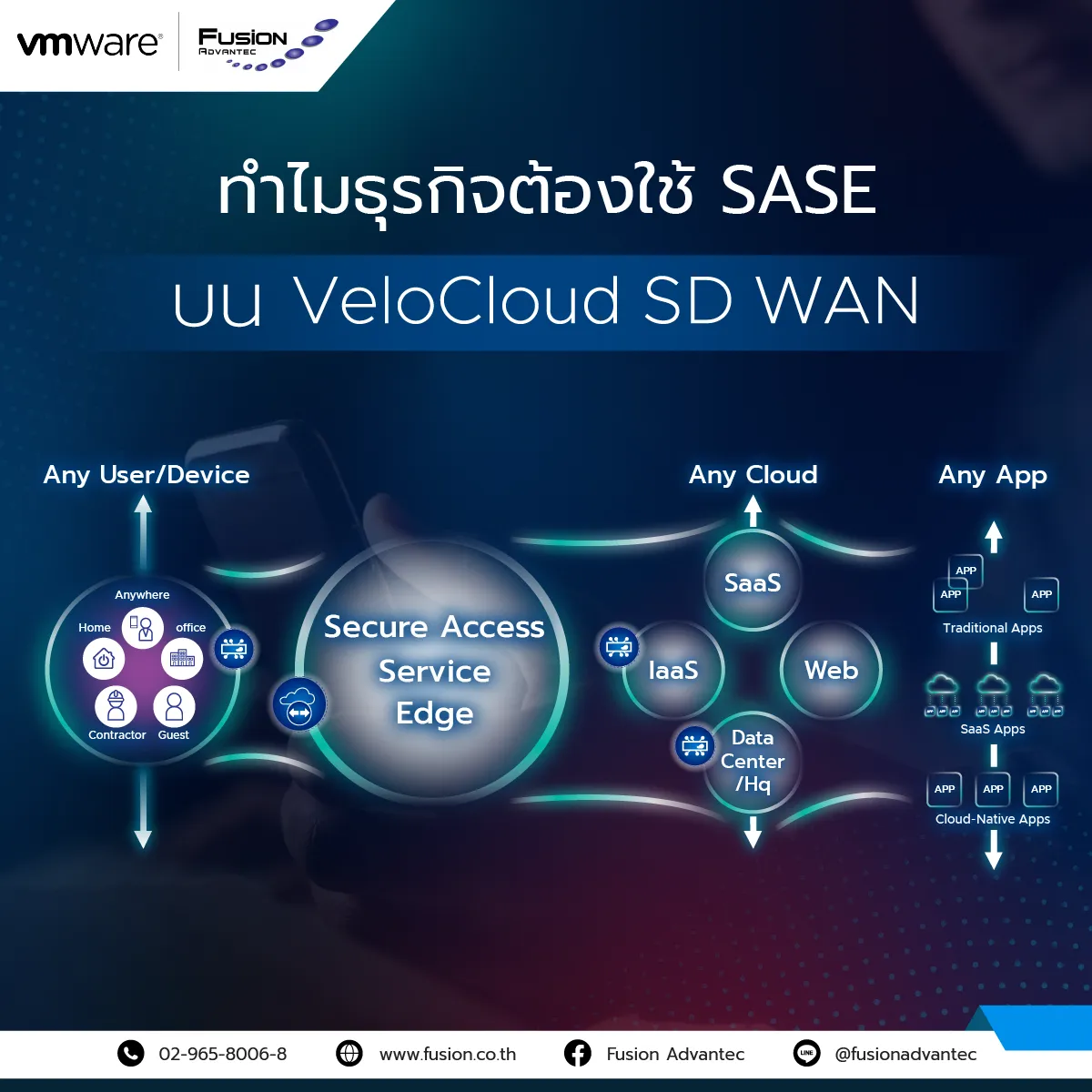 Delivering SASE experience on VeloCloud SDWAN (EP.2)