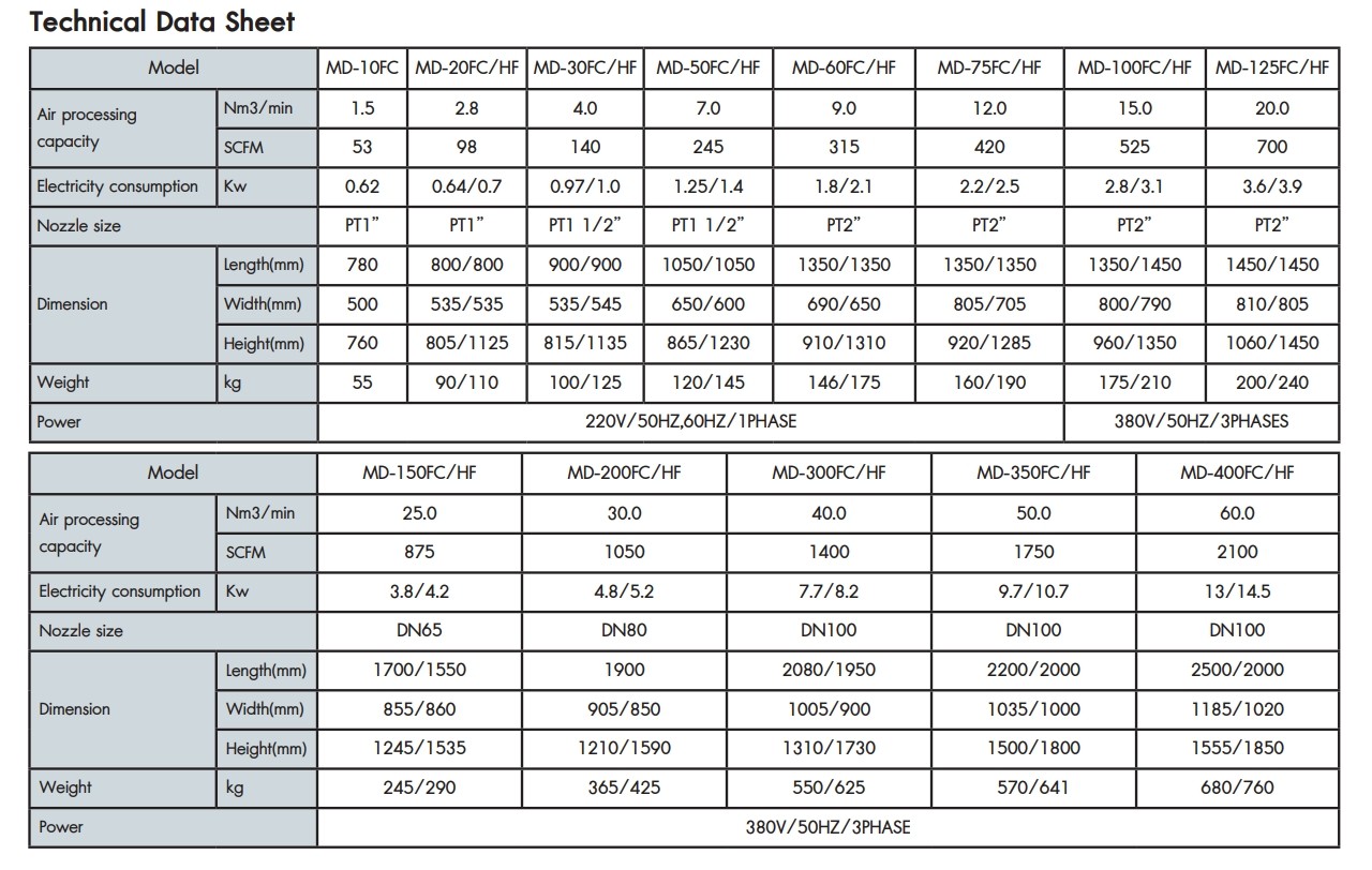 Data Sheet Dryer MD Series