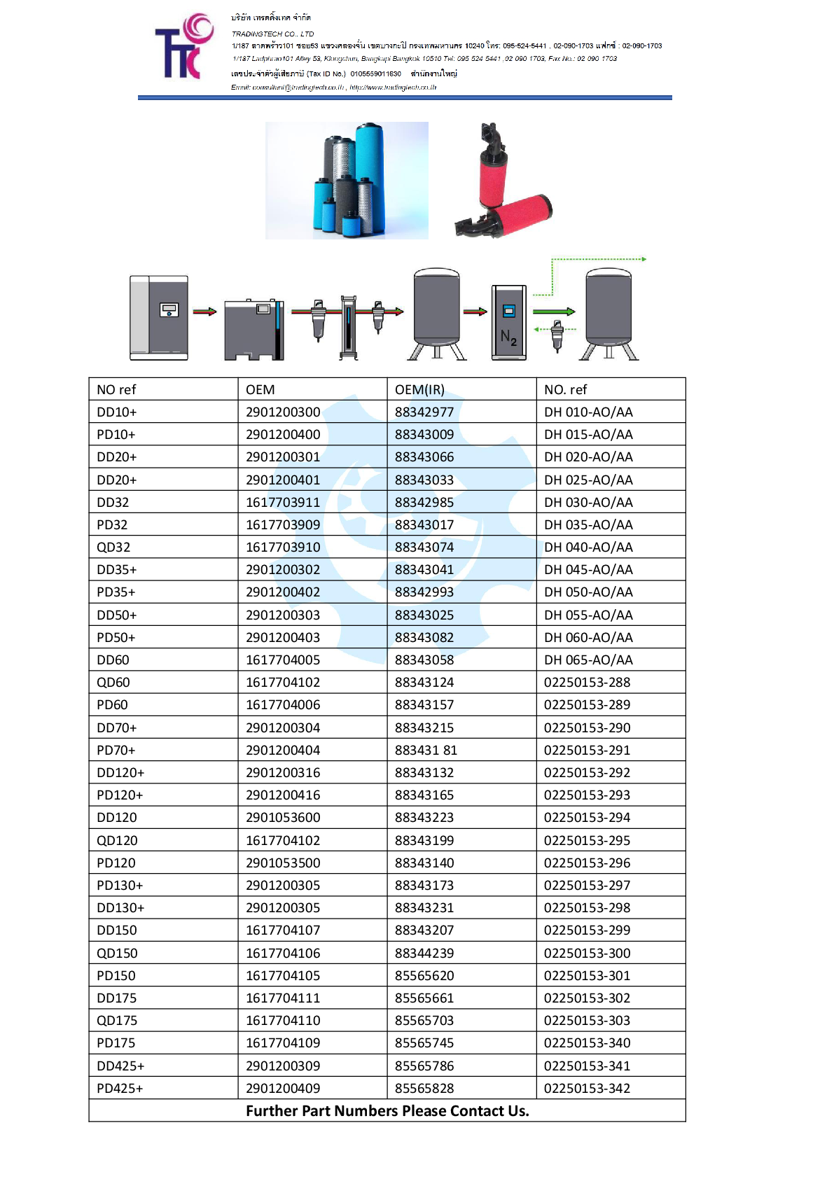 Consumable Part Spare Part