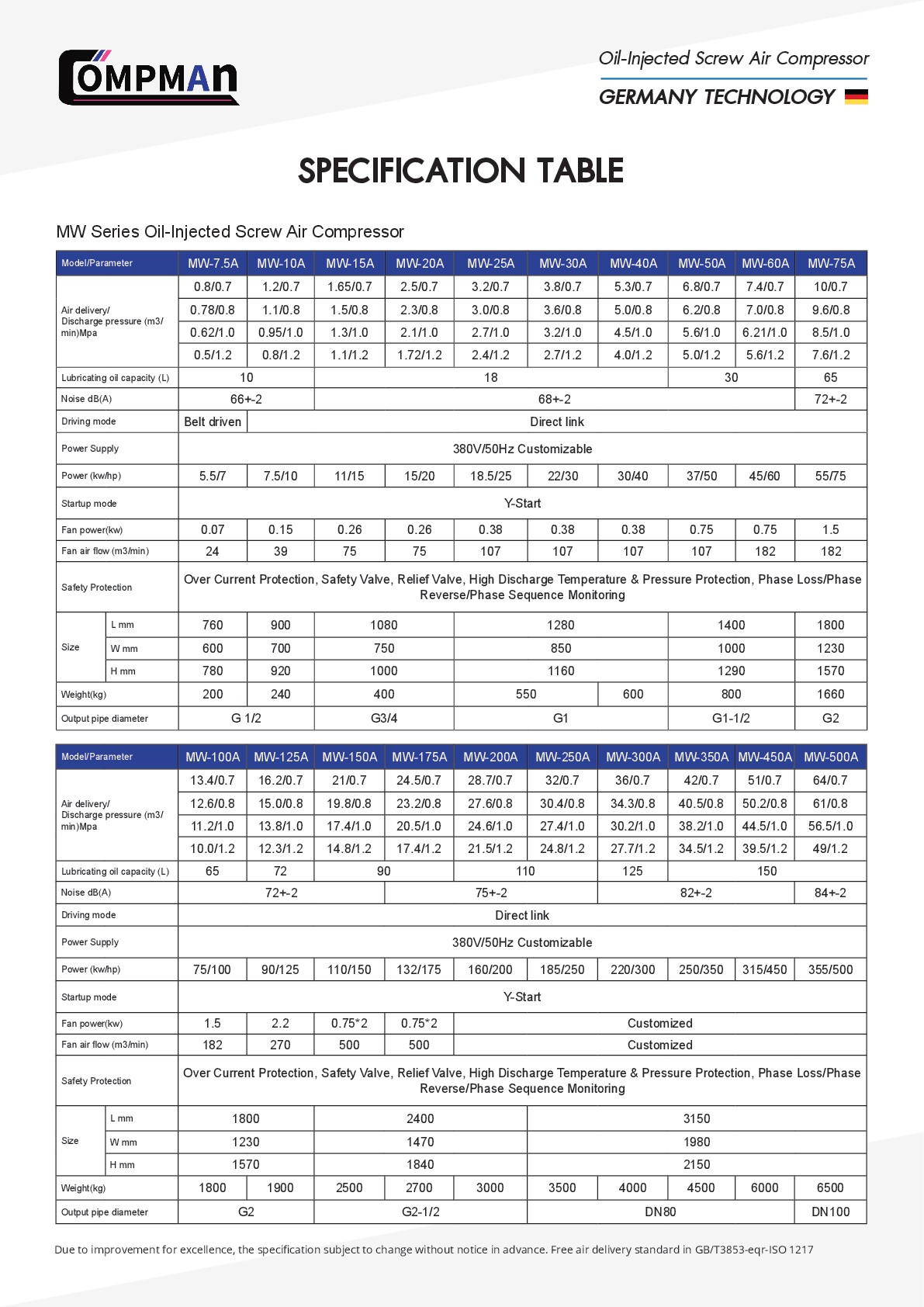 Technical Specifications