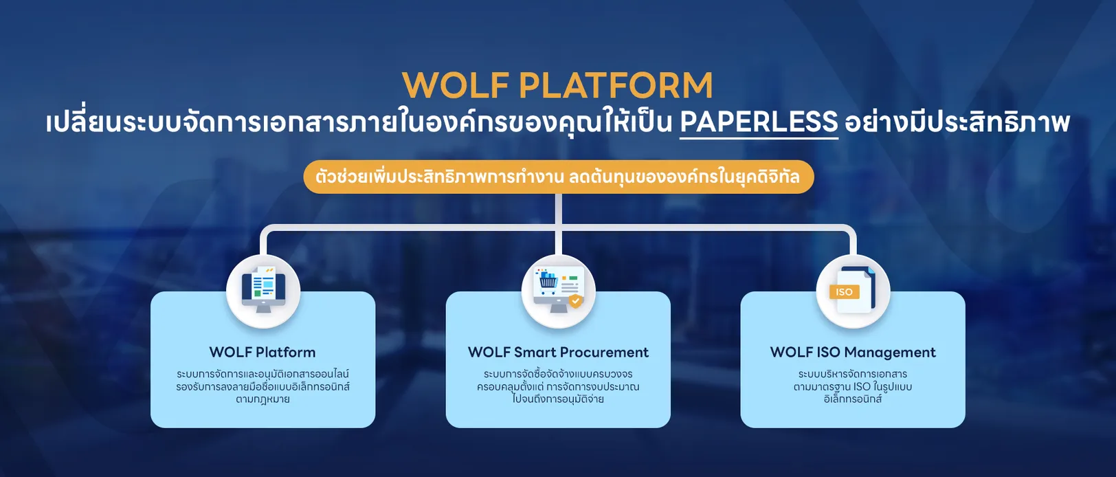 ระบบจัดการเอกสารออนไลน์ สู่ธุรกิจในยุค Paperless l WOLF