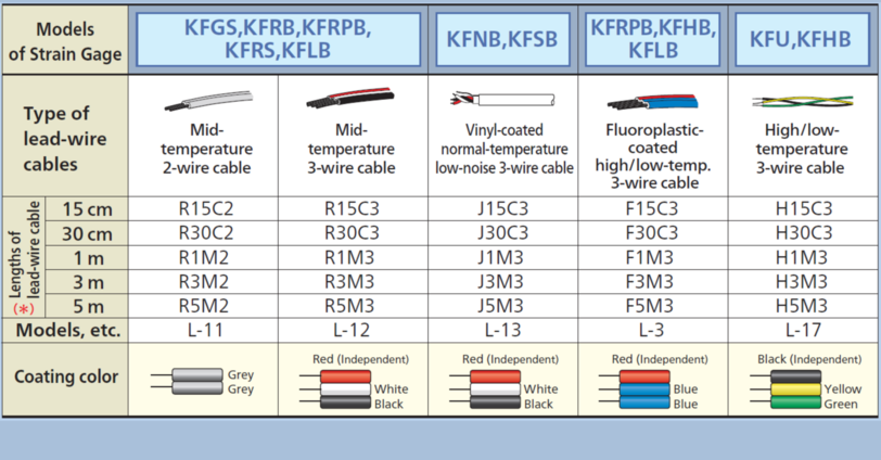Kyowa Dengyo (Thailand) Co., Ltd. is a branch company of the Kyowa ...