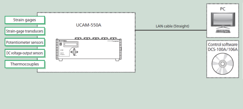 Kyowa Dengyo (Thailand) Co., Ltd. is a branch company of the Kyowa Electronic Instrument Co., Ltd.