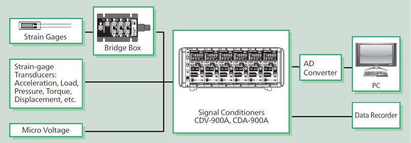Kyowa Dengyo (Thailand) Co., Ltd. is a branch company of the Kyowa ...