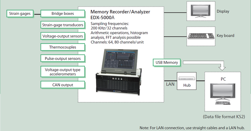 Kyowa Dengyo (Thailand) Co., Ltd. is a branch company of the Kyowa ...