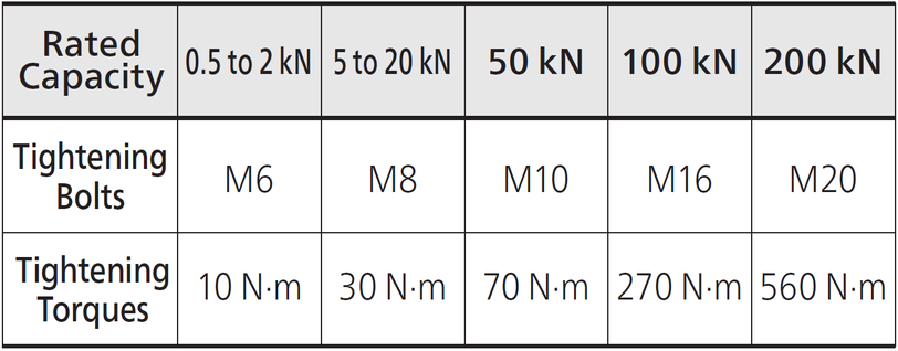 Kyowa Dengyo (Thailand) Co., Ltd. is a branch company of the Kyowa ...