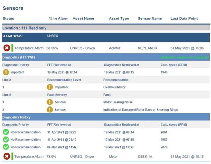 i-ALERT Ai Platform with Diagnostics