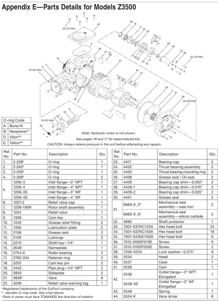 Z-Model Sliding Vane Pump Overview
