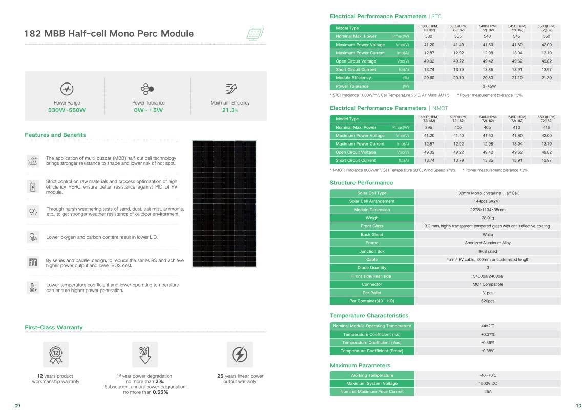 Lesso Half-cell Mono Perc Module 550w