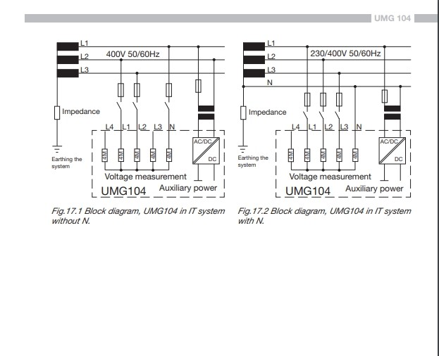 Digital Meter "Janitza" Model : UMG104