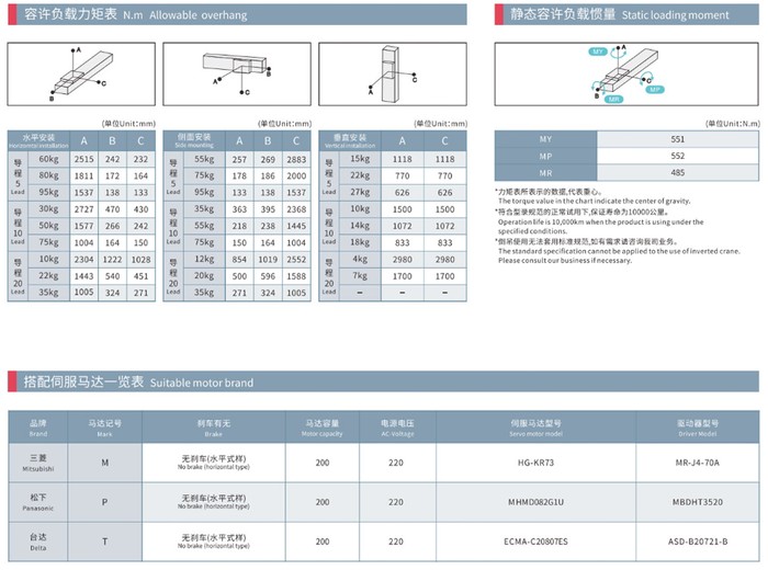 HNR Series Ball Screw Linear Actuators Half Enclosed