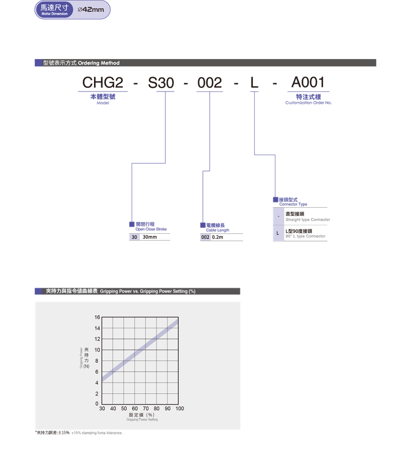 CHG2Datasheet