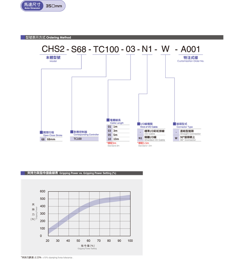 CHS2B-S68Datasheet