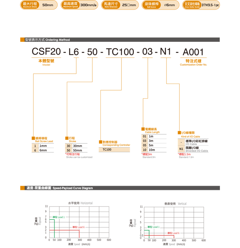 CSF20Datasheet