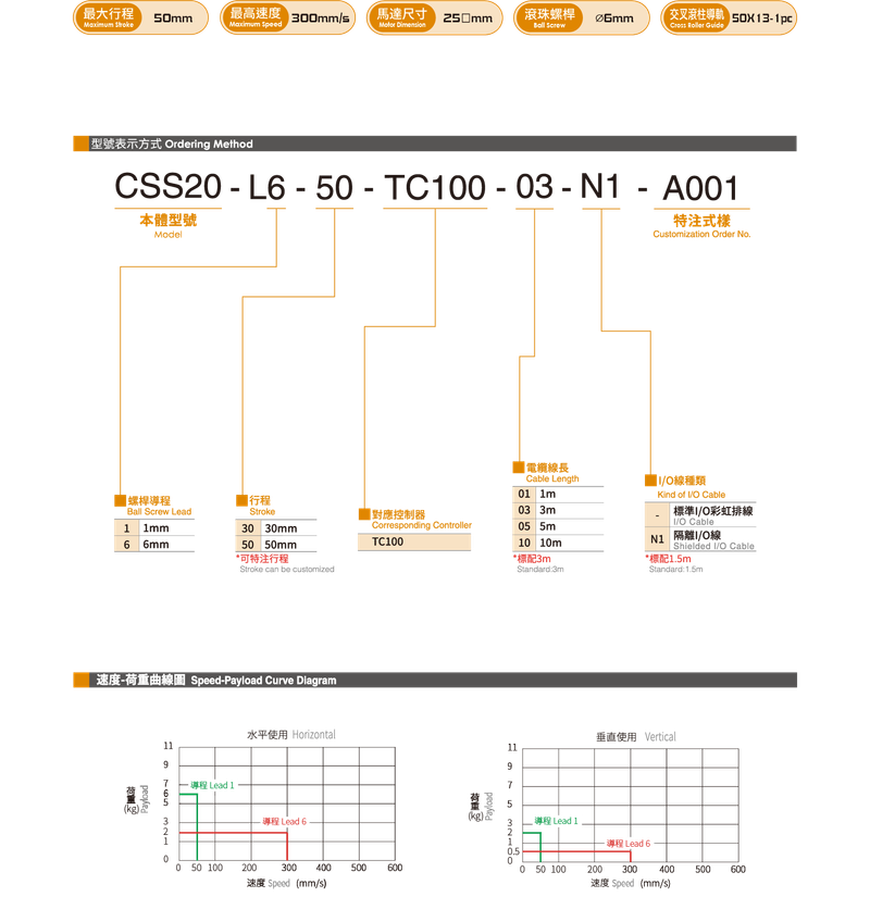 CSS20Datasheet