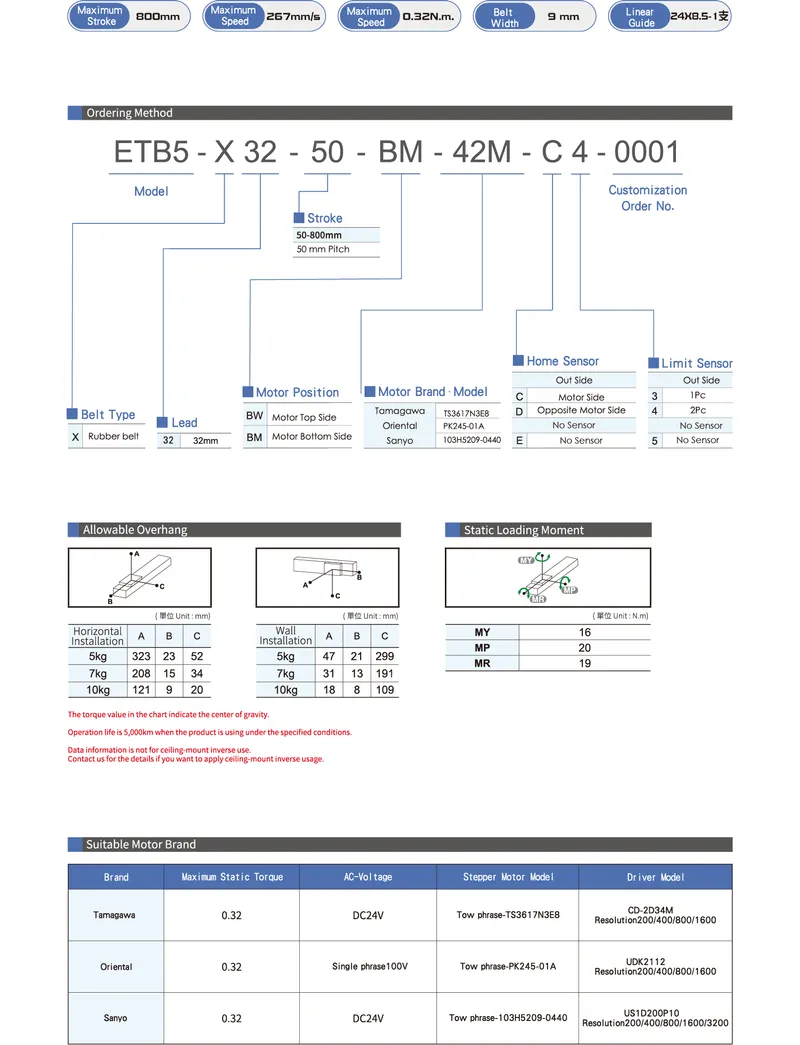 ETB5Datasheet