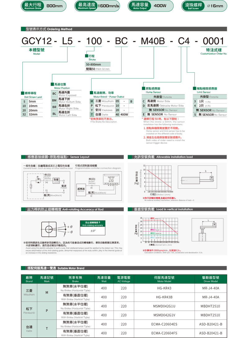 GCY12Datasheet