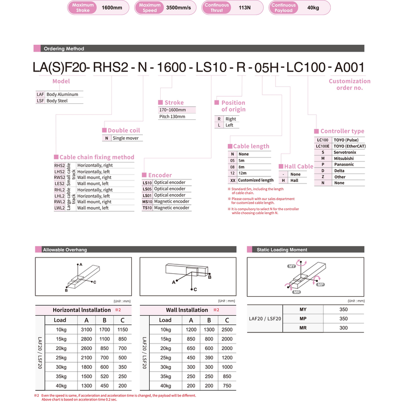 LAF20Datasheet