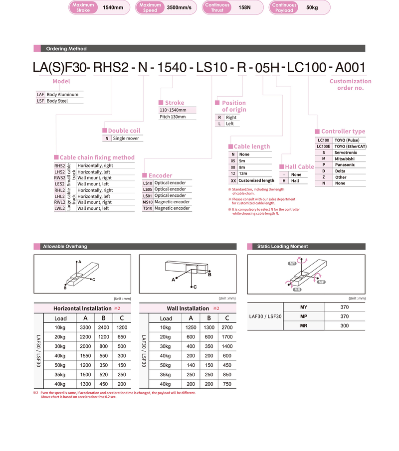 LAF30Datasheet