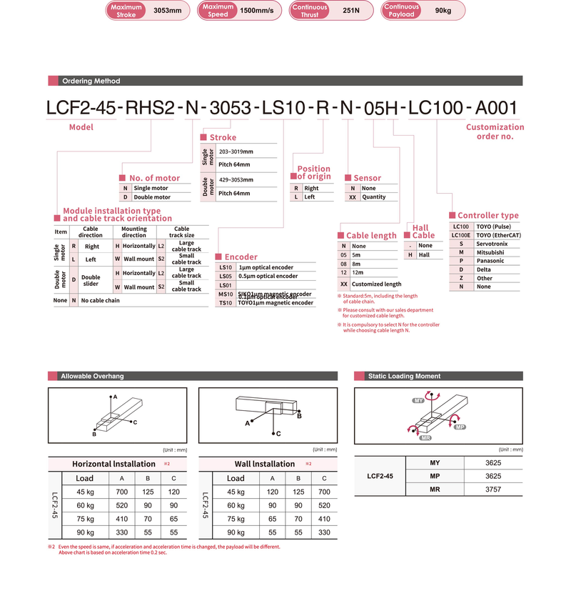 LCF2-45Datasheet