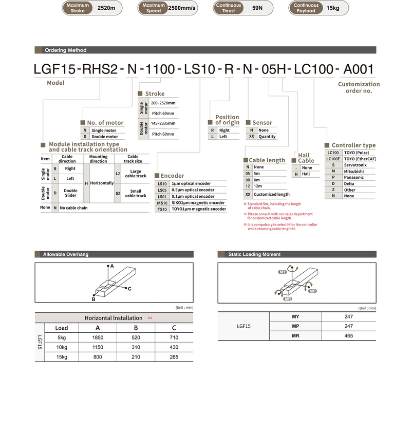 LGF15Datasheet