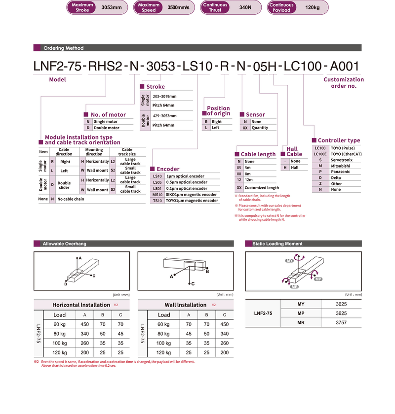 LNF2-75Datasheet