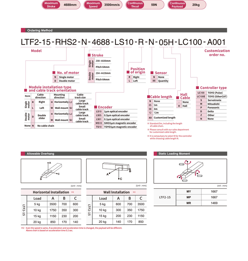 LTF2-15Datasheet