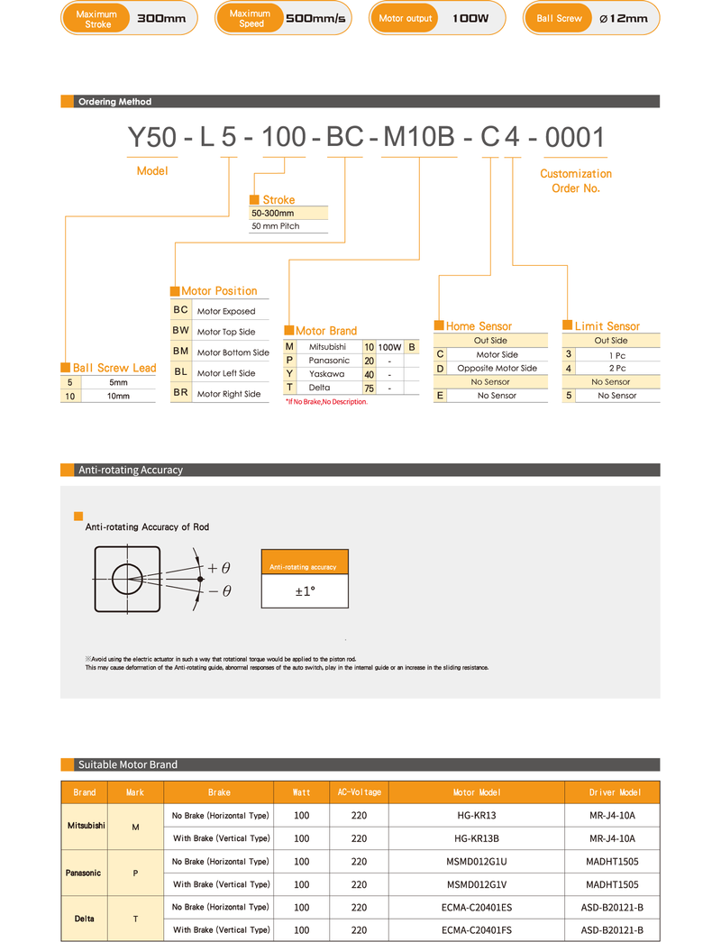 Y50Datasheet