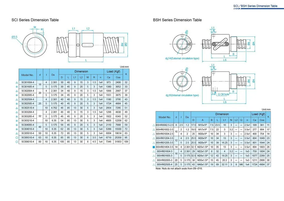 BALL SCREW SCI
