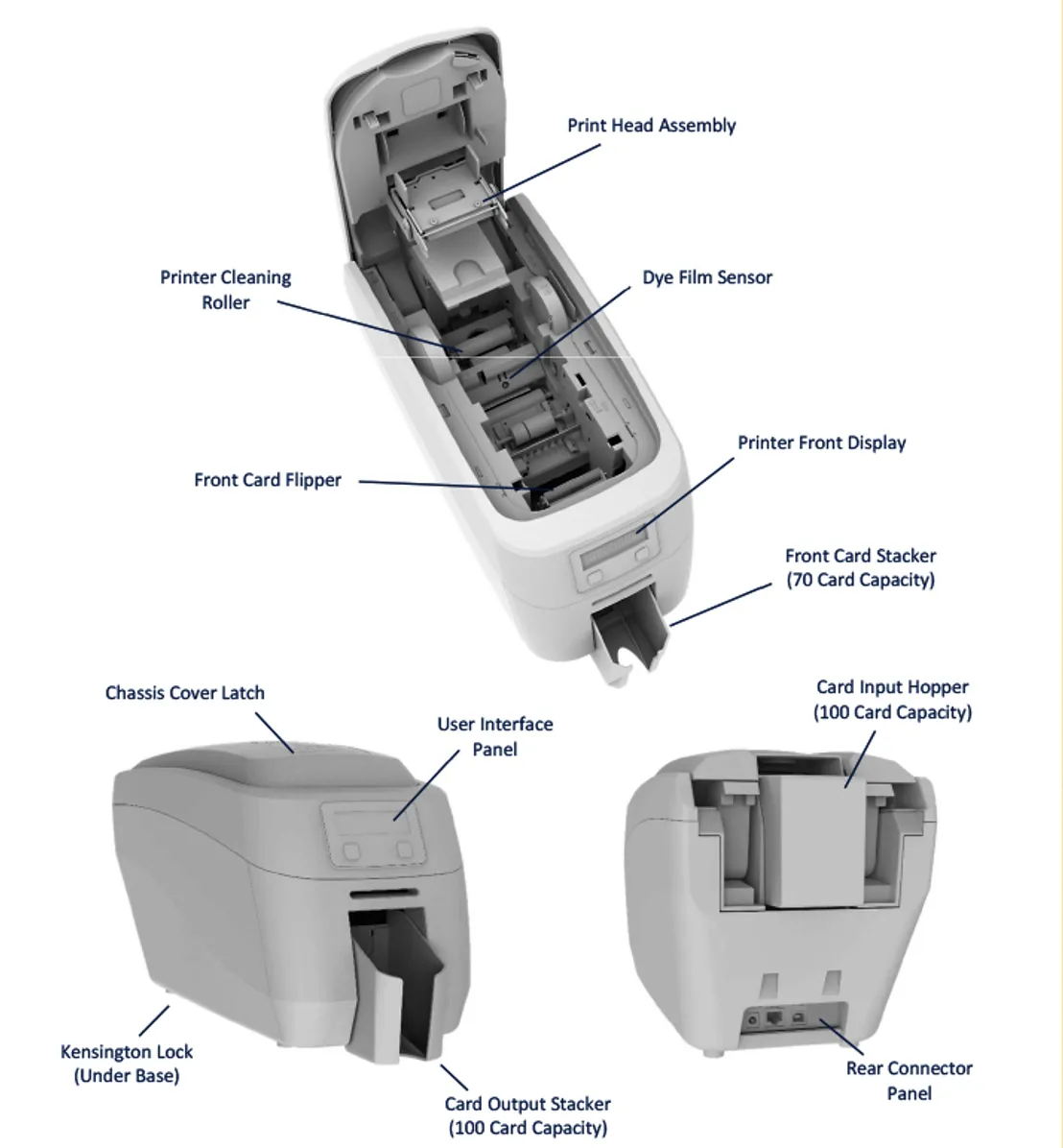 MAGiCARD 300 NEO : รุ่นขนาดกลางในตระกูล NEO Series คุณภาพงานพิมพ์ดี ...