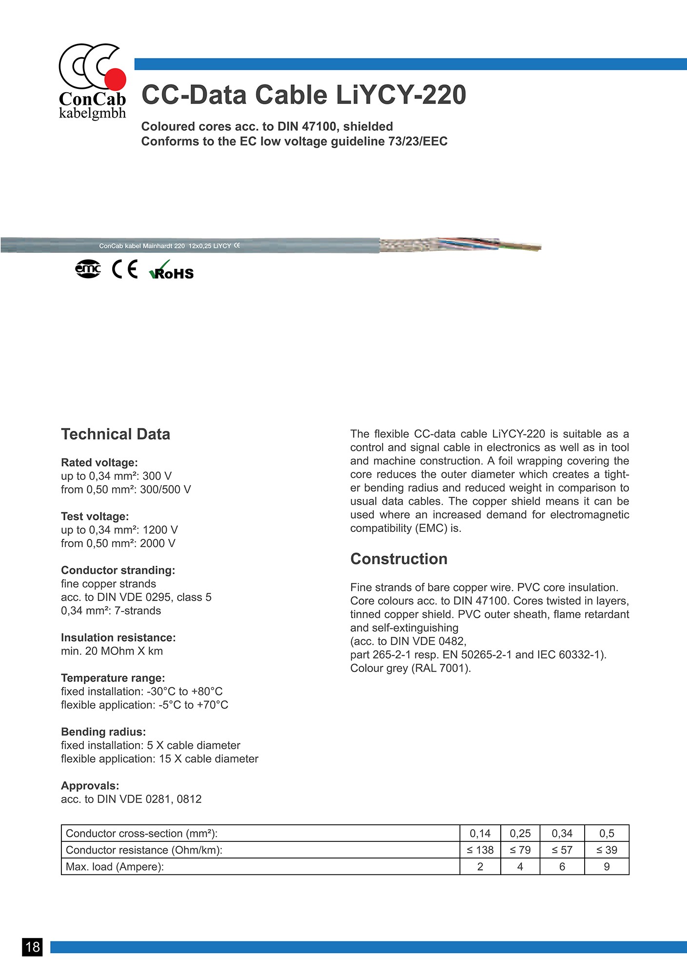 สายไฟยุโรป สายนำสัญญาณ Concab LiYCY220