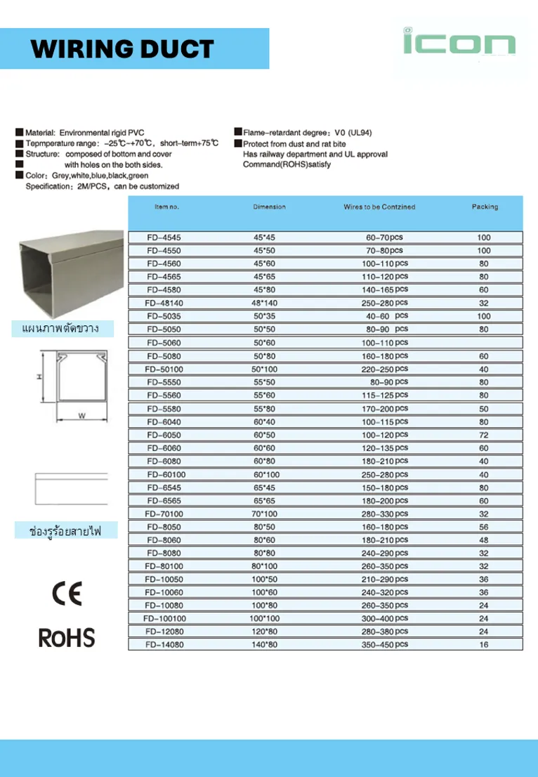 Wiring Duct รางวายดักส์