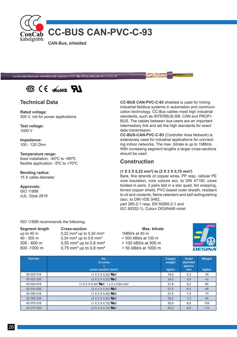 สายสัญญาณ Fieldbus Cable
