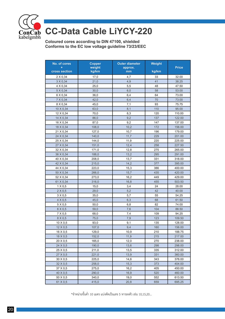 สายไฟยุโรป สายนำสัญญาณ Concab LiYCY220