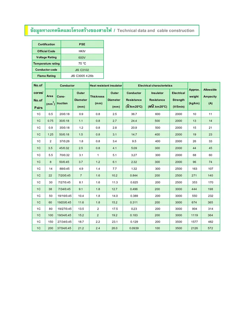 สายไฟ HKIV-LF