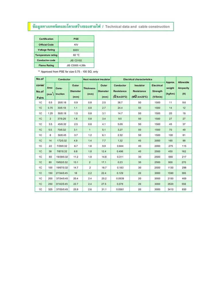 สายไฟ KIV-LF