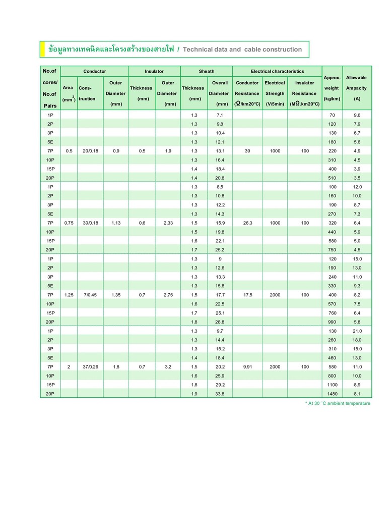สายไฟ KPEV-DS-LF