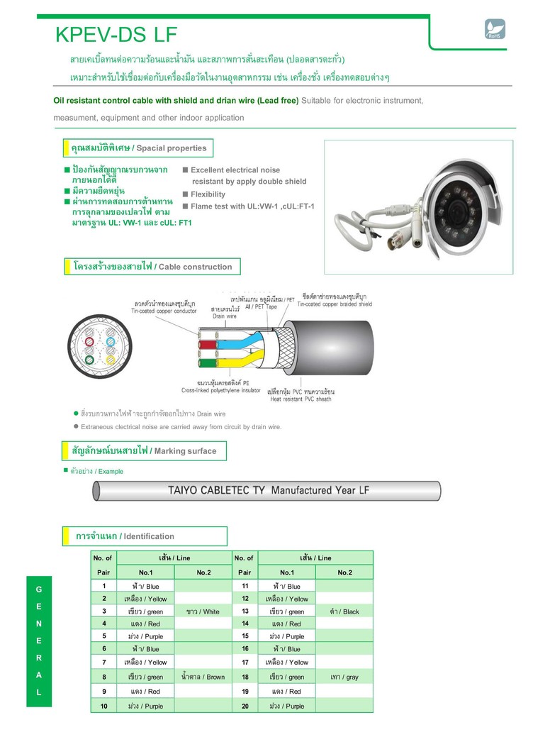 สายไฟ KPEV-DS-LF