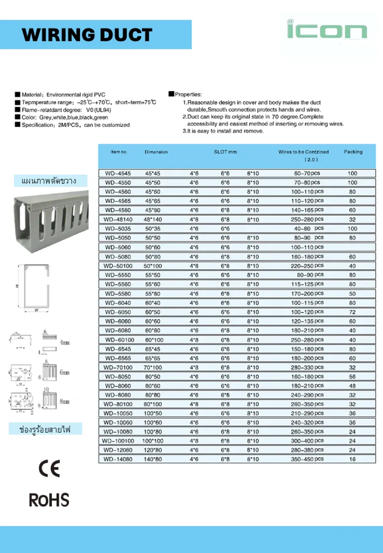 Wiring Duct รางวายดักส์