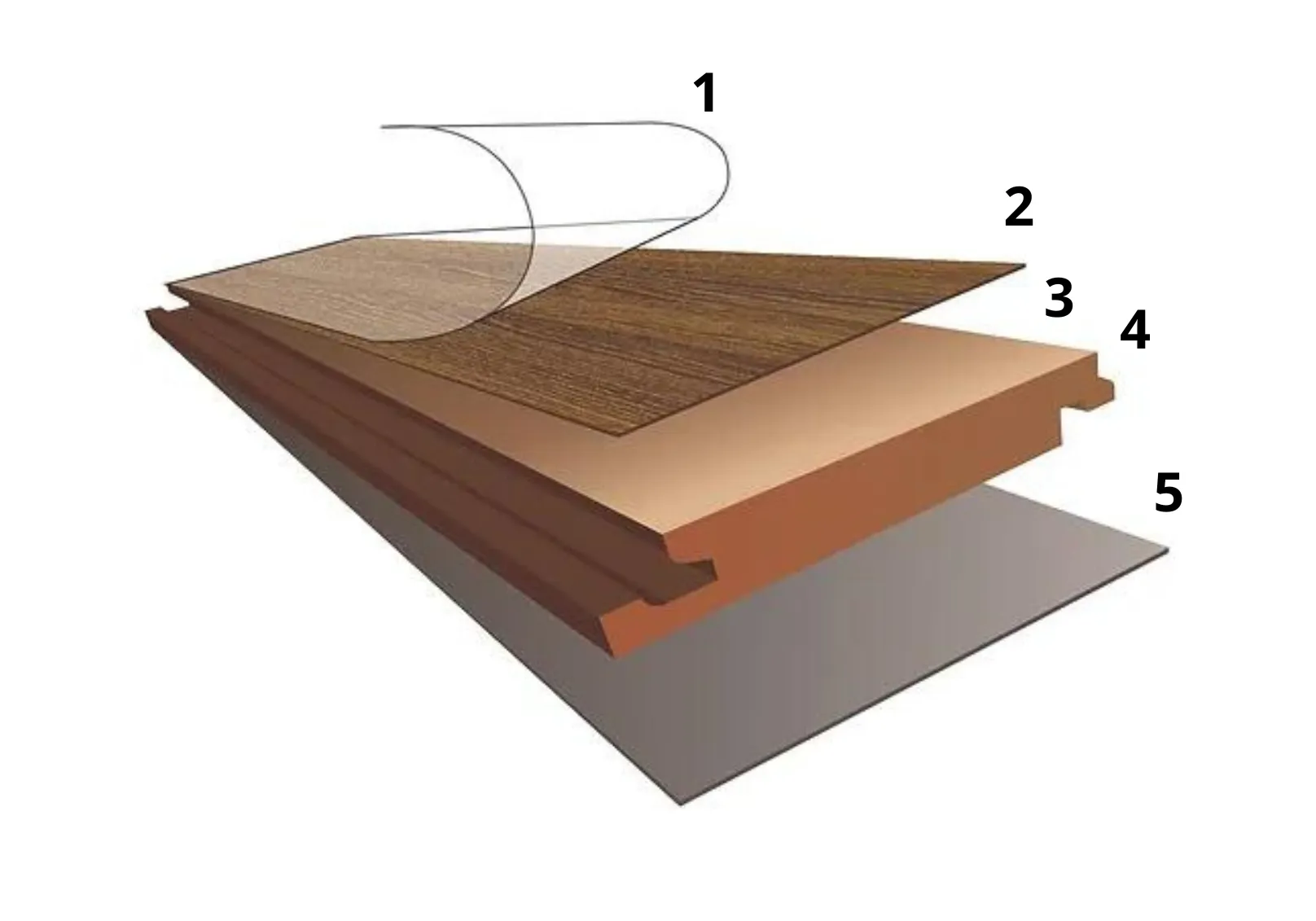 Laminate Floor