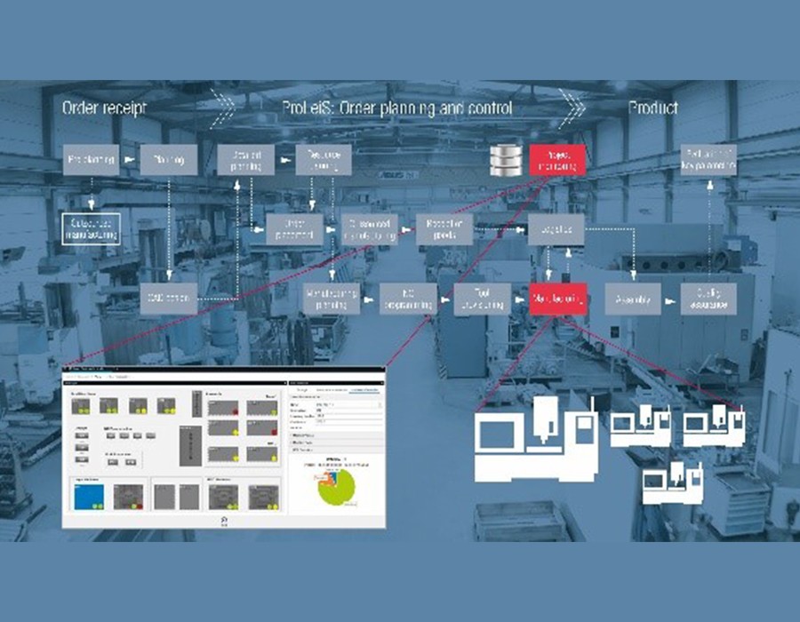 Manufacturing Planning
