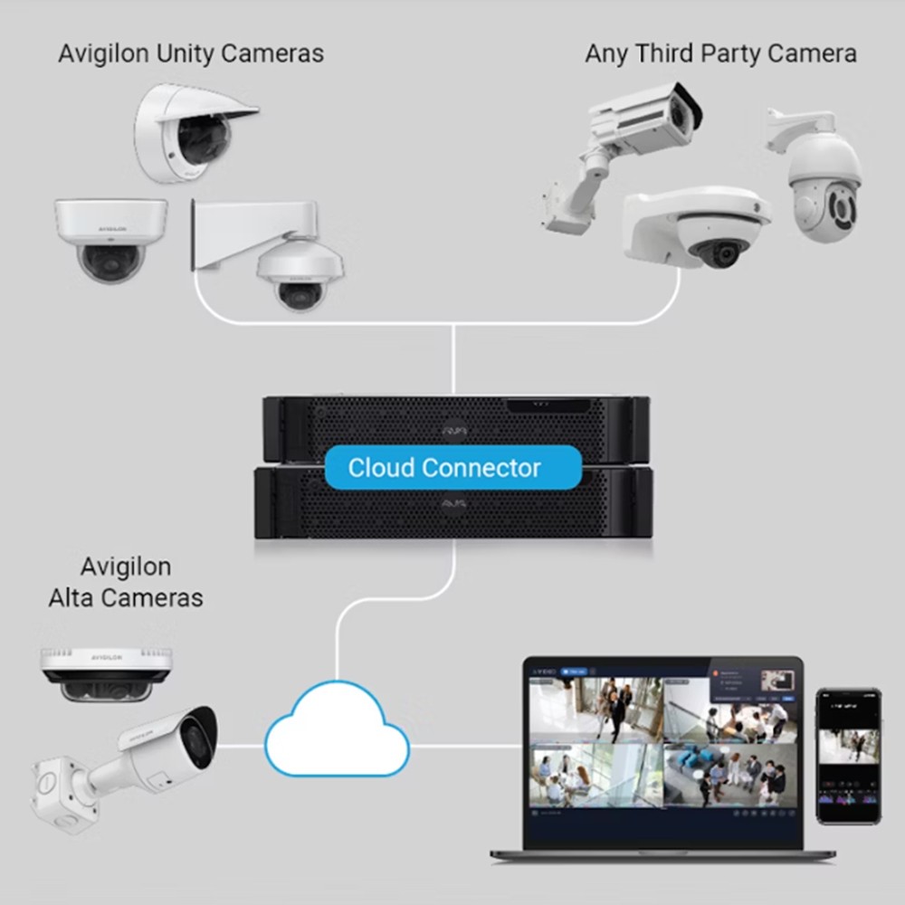 Alta On-cloud security